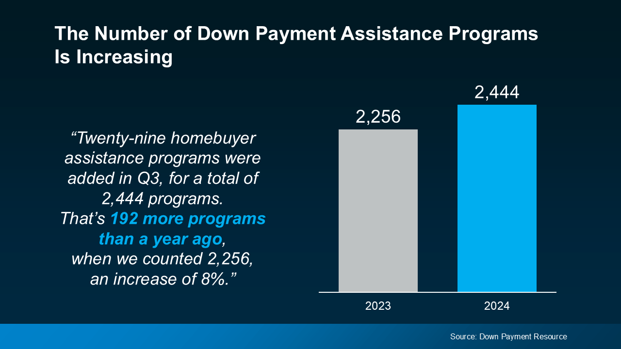 Growing Number of Down Payment Assistance Programs - Geneva Financial